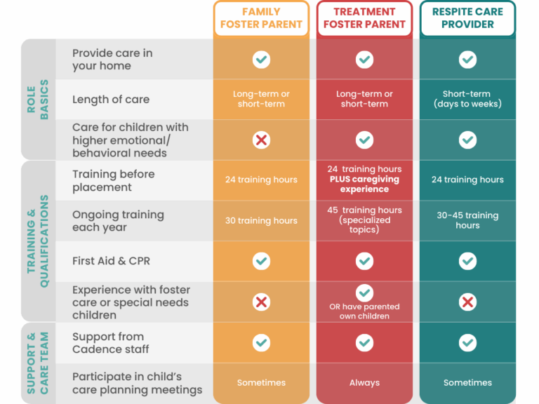 Foster Care - Cadence Care Network